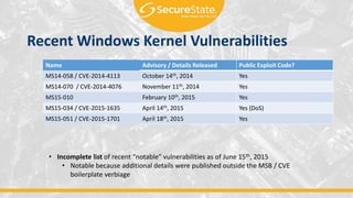 Metasploit & Windows Kernel Exploitation | PPTX