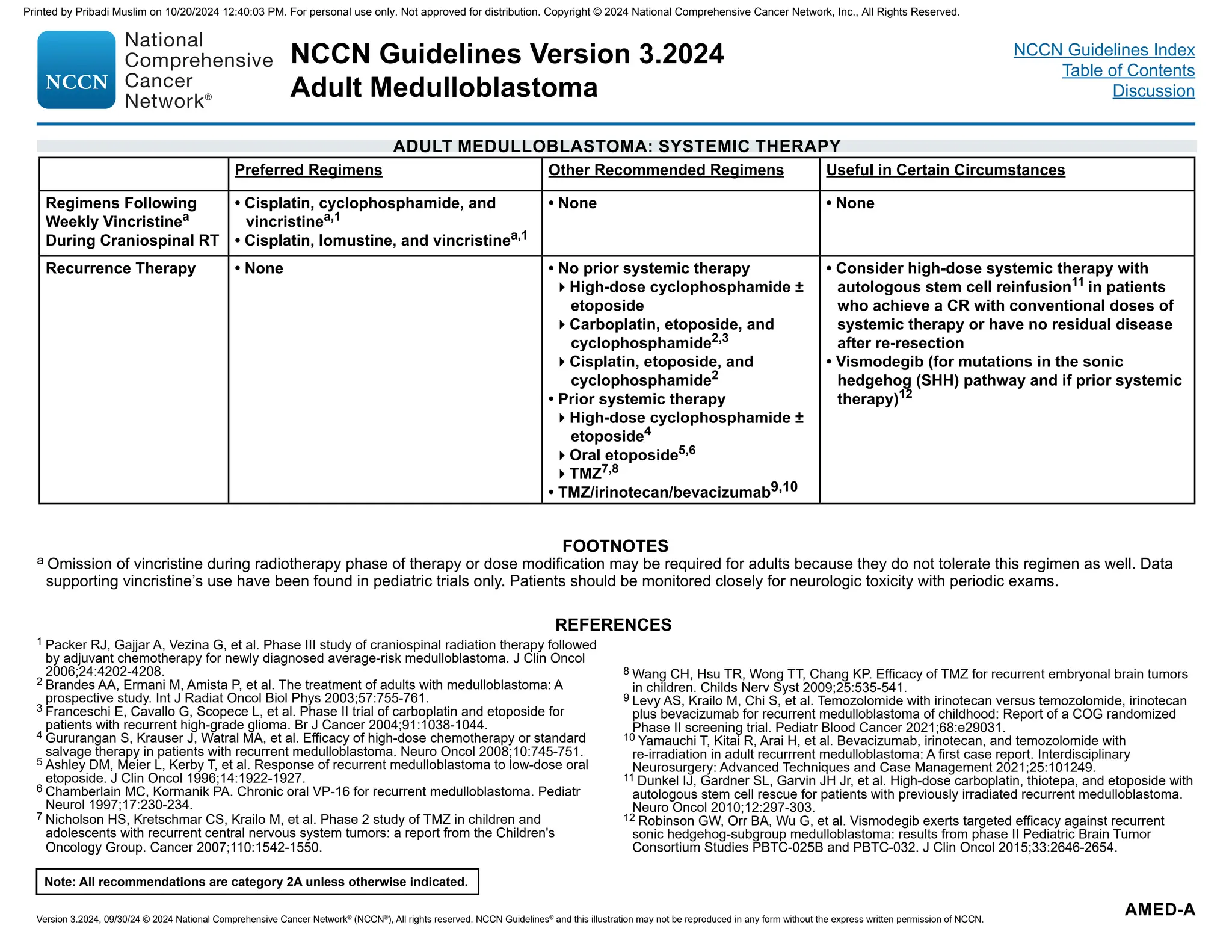 metastase NCCN neurosurgery logbook oncology | PDF