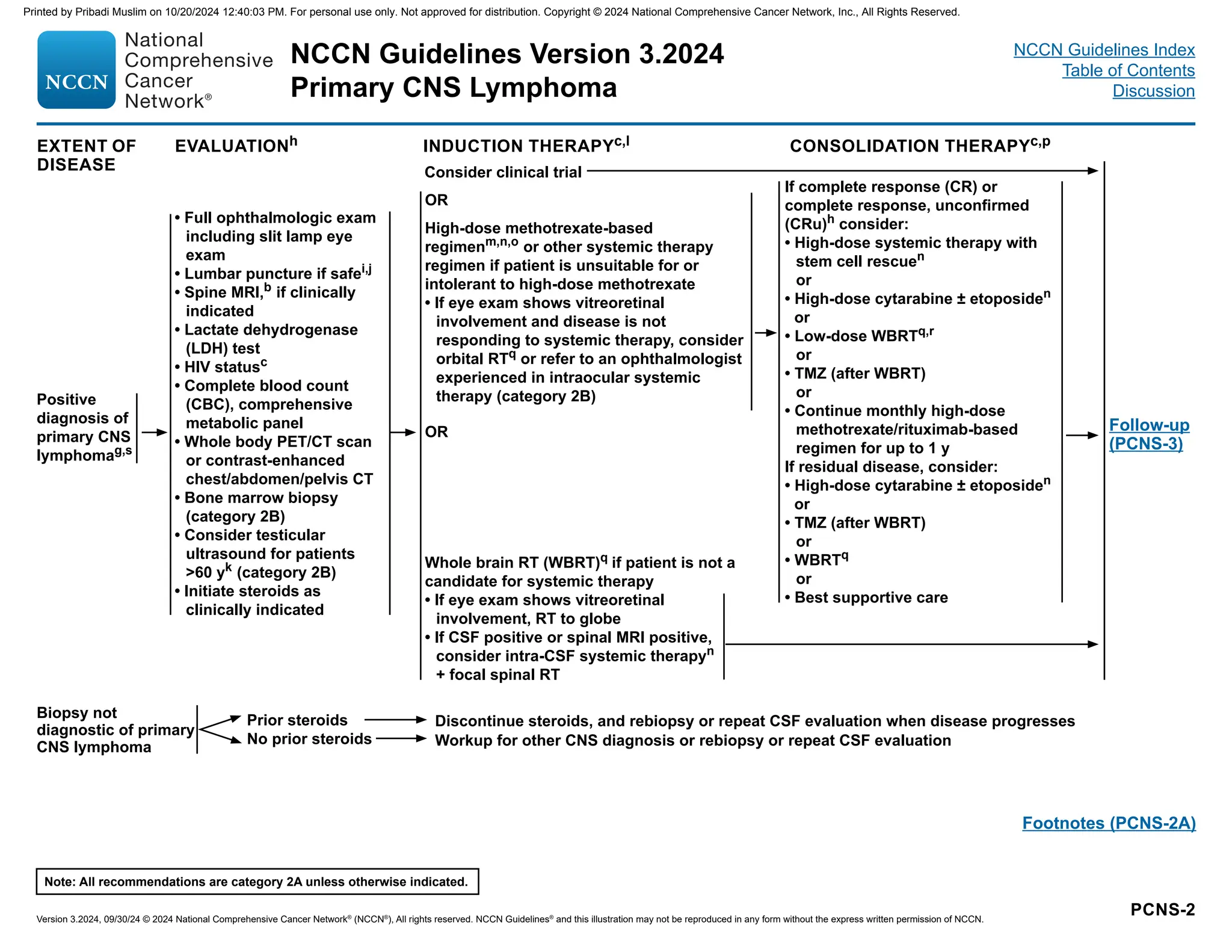 metastase NCCN neurosurgery logbook oncology | PDF