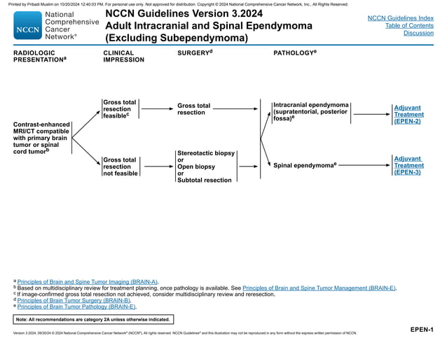 metastase NCCN neurosurgery logbook oncology | PPT