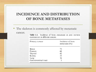 management of metastasis_bone_tumour.pptx