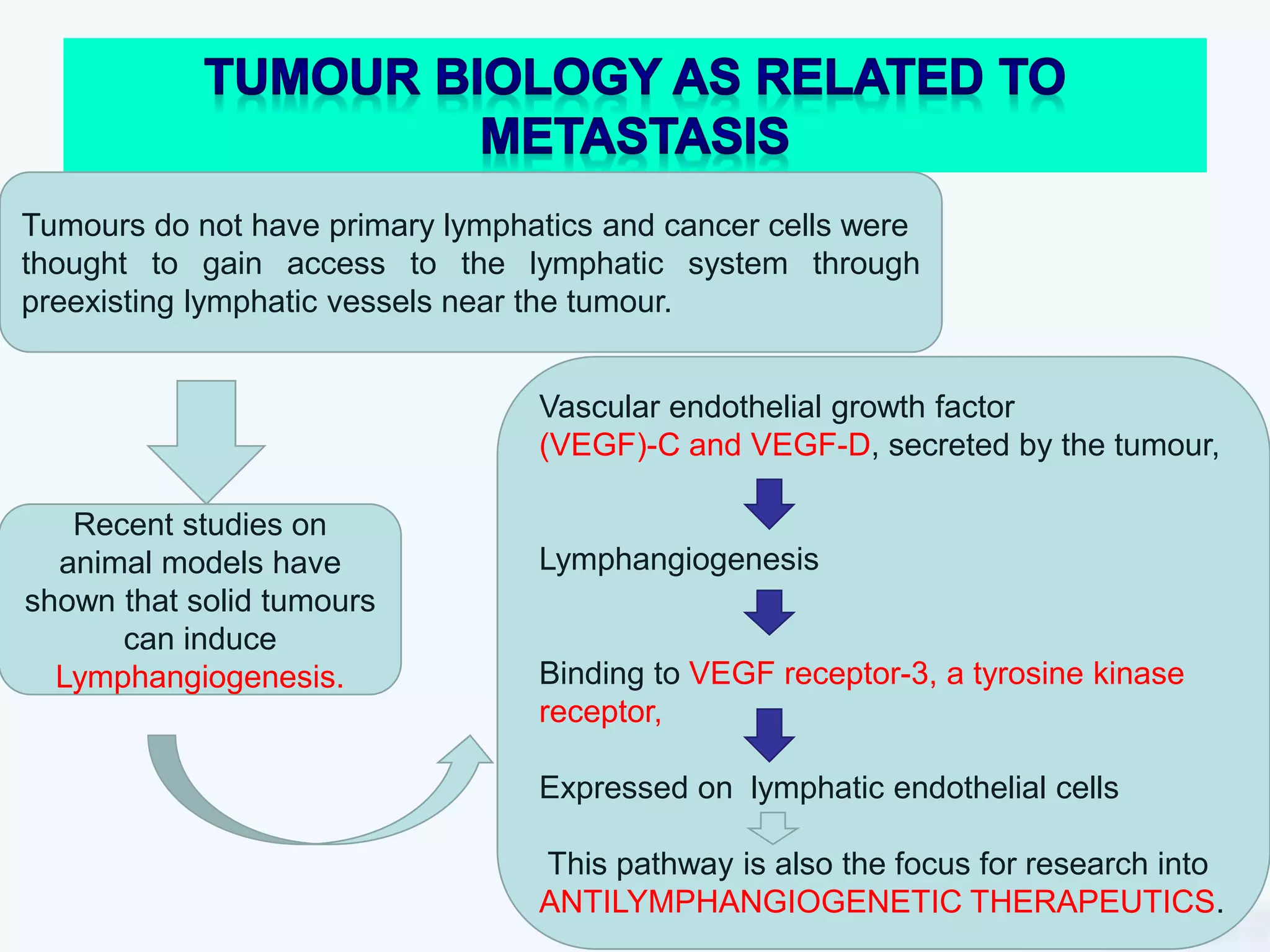 Metastasis of unknown origin ppt final ppt | PPTX