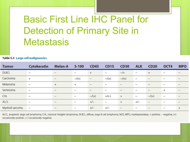 Metastasis pg activity | PPT