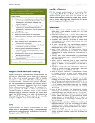 Metastatic colorectal cancer esmo | PDF