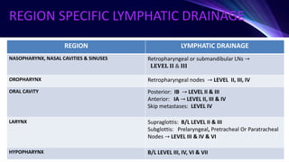 Metastatic neck disease | PPTX