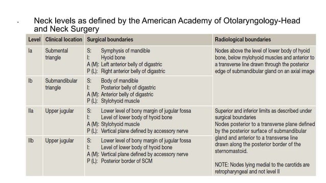 METASTATIC NECK DISEASE FOR ENT & HNS.pptx