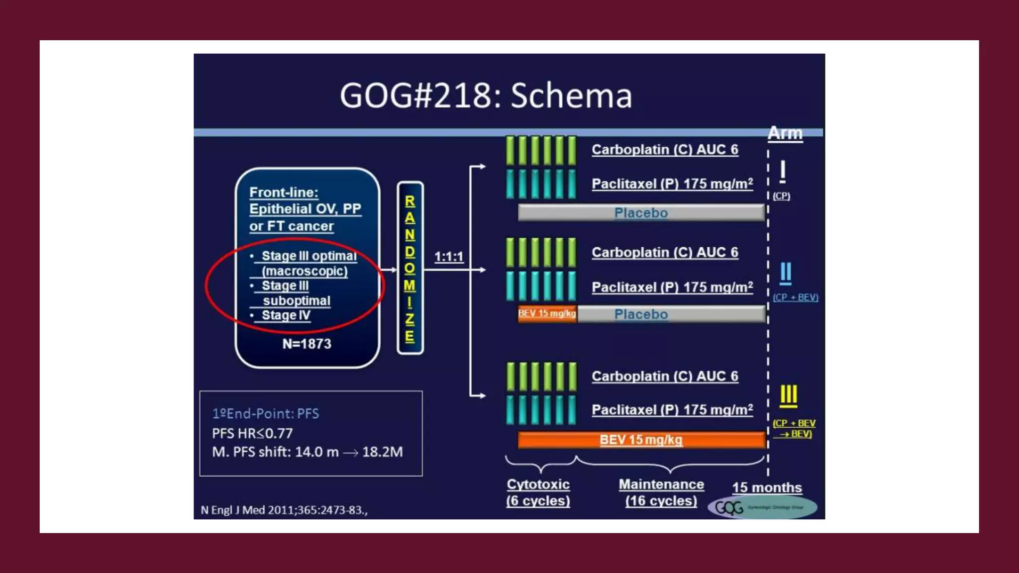 Metastatic ovarian cancer | PPT