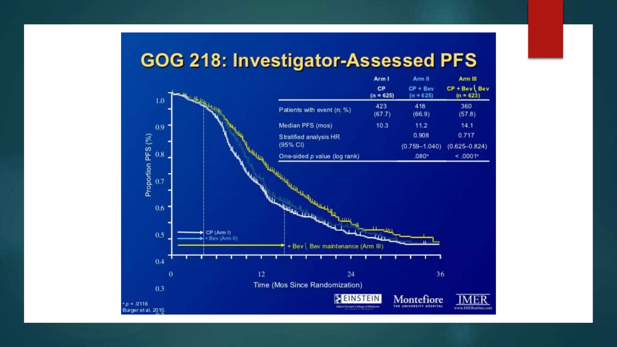 Metastatic ovarian cancer | PPT