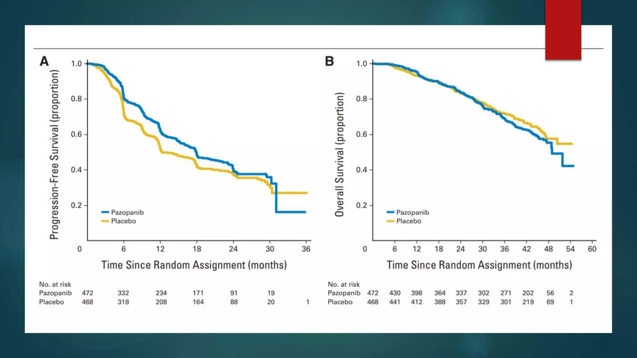 Metastatic ovarian cancer | PPT