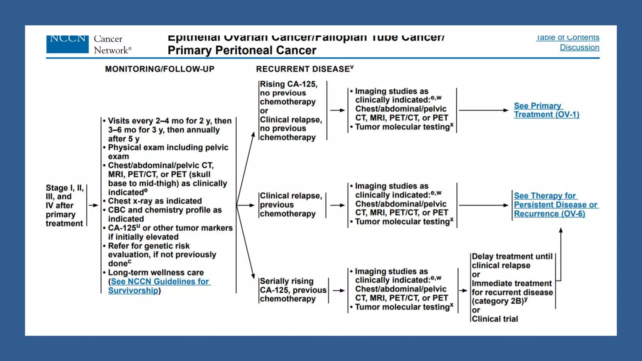 Metastatic ovarian cancer | PPT