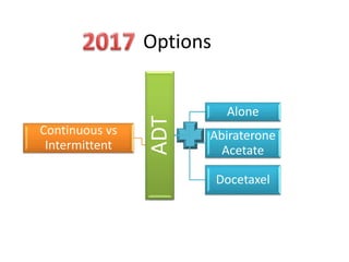 Metastatic prostate cancer | PPTX