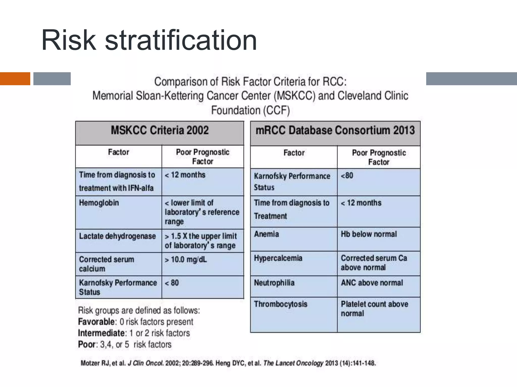 Metastatic renal cell carcinoma | PPTX