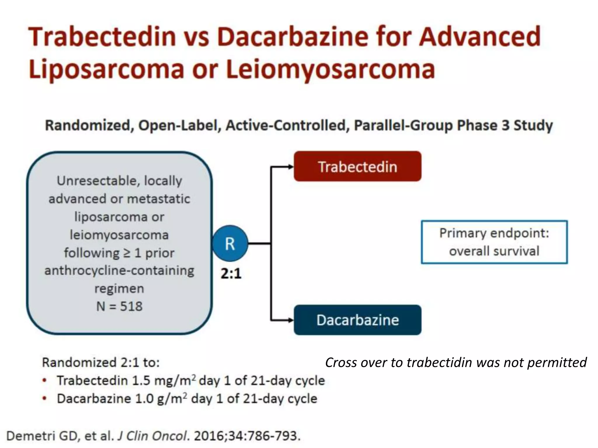 Metastatic soft tissue sarcoma options | PPTX