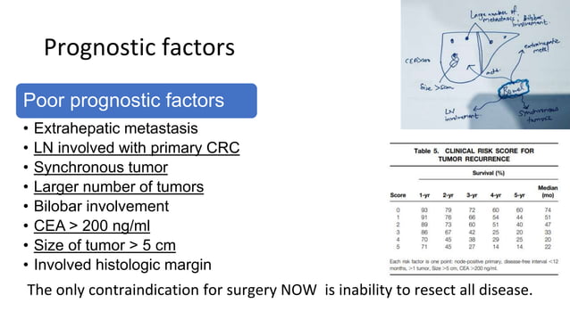 Management of Metastatic tumors in liver.pptx