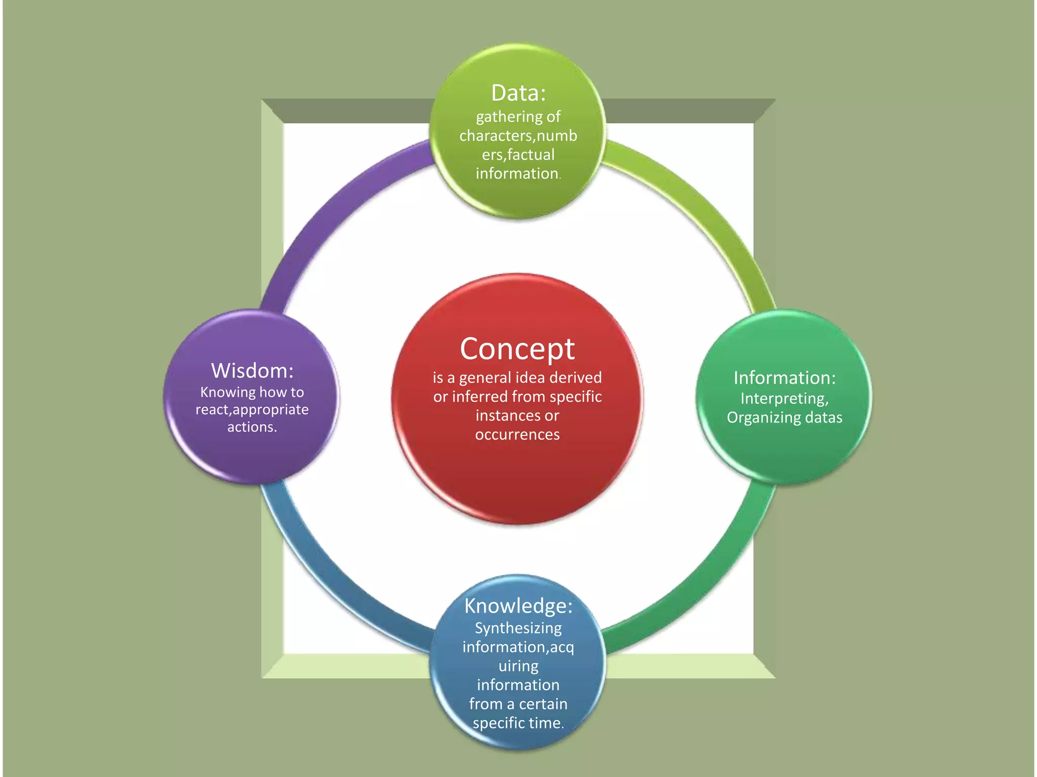 Metastructure, concepts | PPTX