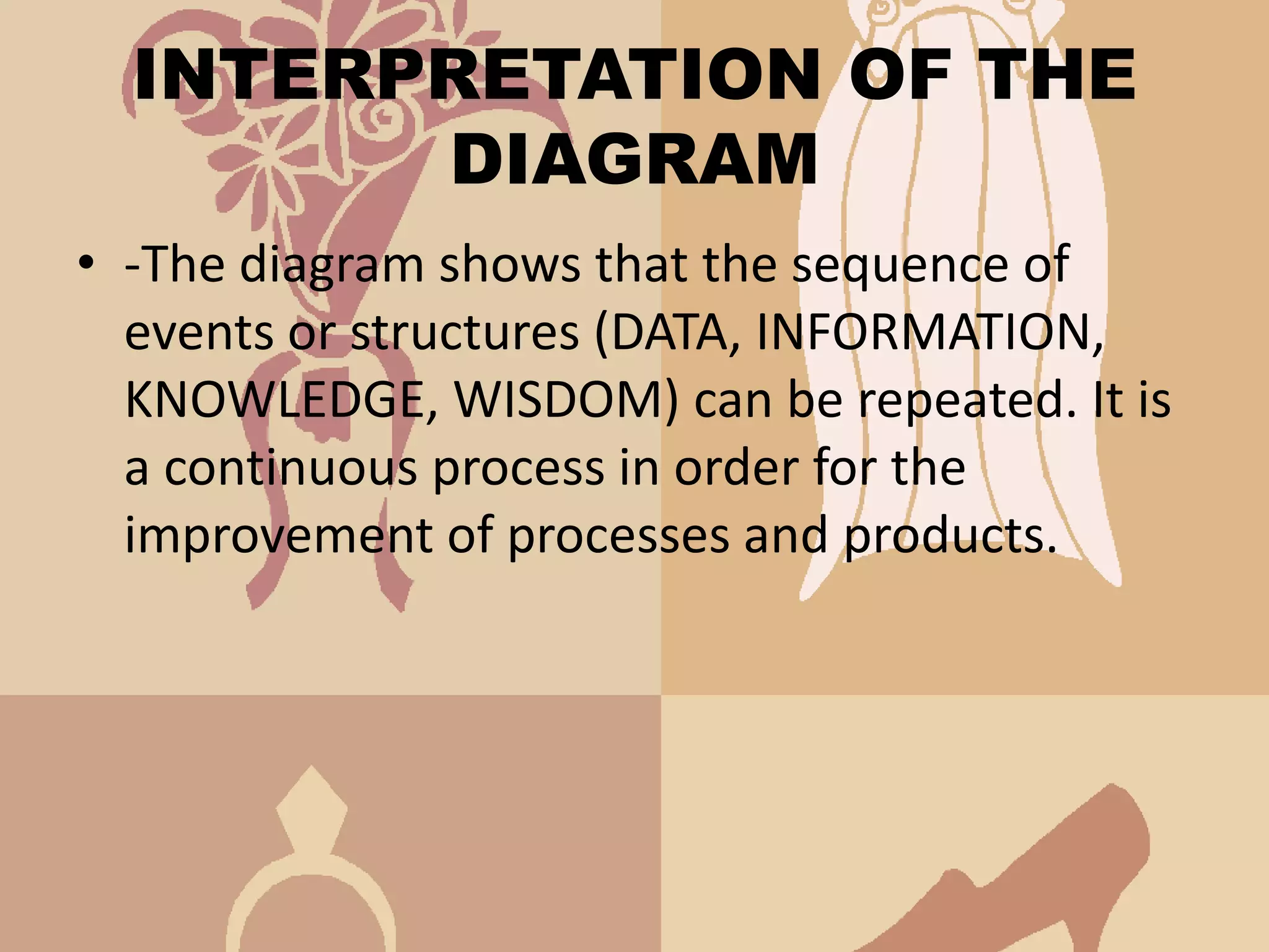 Metastructure, concepts | PPTX