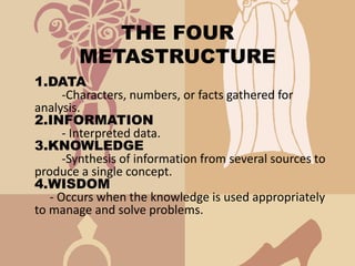 Metastructure, concepts | PPTX