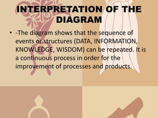 Metastructure, concepts | PPTX