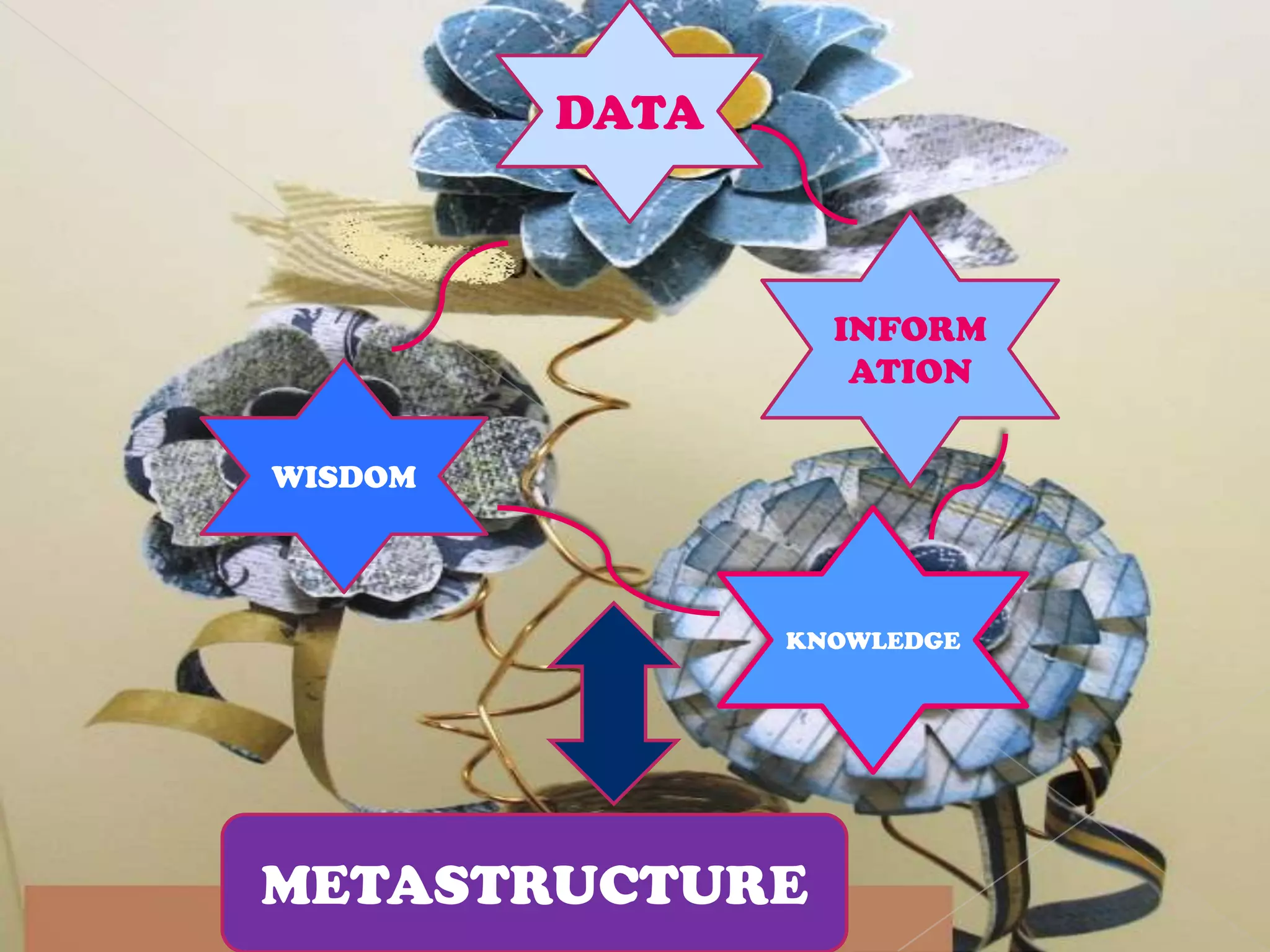 Metastructure of nursing_i_nf_ormatics_neil_joyce_domingo_ | PPTX | Science
