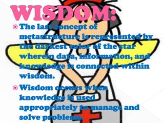 Metastructure of nursing_i_nf_ormatics_neil_joyce_domingo_ | PPTX