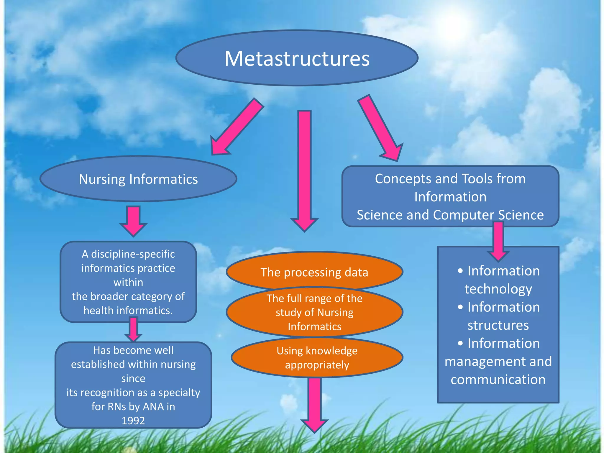 Metastructures | PPTX