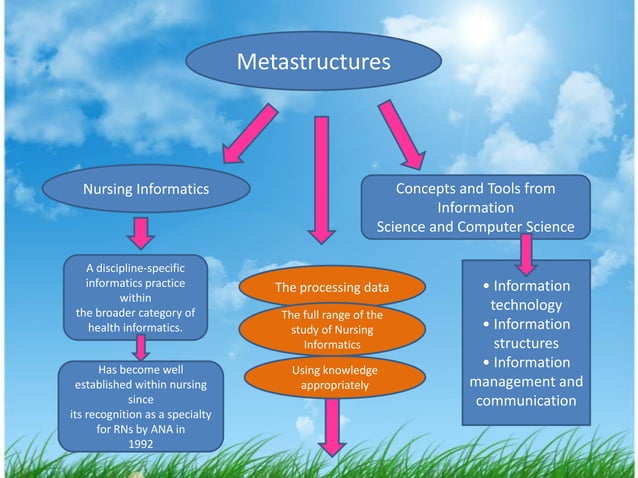 Metastructures | PPTX