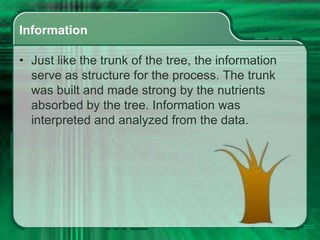 Metastructures of nursing informatics | PPTX