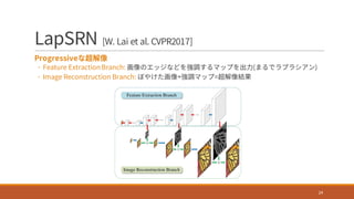 [cvpaper.challenge] 超解像メタサーベイ #meta-study-group勉強会 | PDF