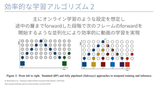 【CVPR 2020 メタサーベイ】Action and Behavior Recognition | PPT