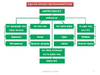 ΜΕΤΑΣΧΗΜΑΤΙΣΤΕΣ | PPT