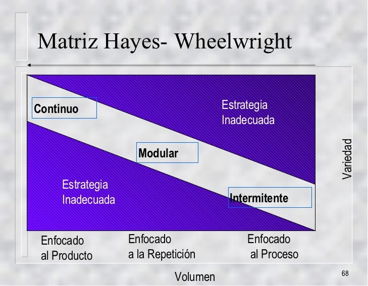 Metas y Estrategias de Operaciones