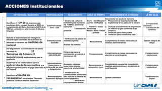Metas y Plan de acción 2026 Santo Tomás de castilla | PPTX