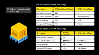 MetaTags - Pitch Deck Gallery - Innovation Labs | PPT