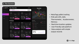 MetaTags - Pitch Deck Gallery - Innovation Labs | PPT