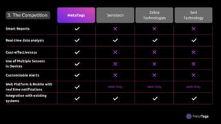 MetaTags - Pitch Deck Gallery - Innovation Labs | PPT