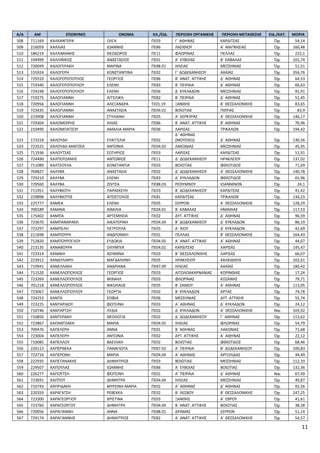 metatheseis_deyterobathmias_ekpaideysis.pdf