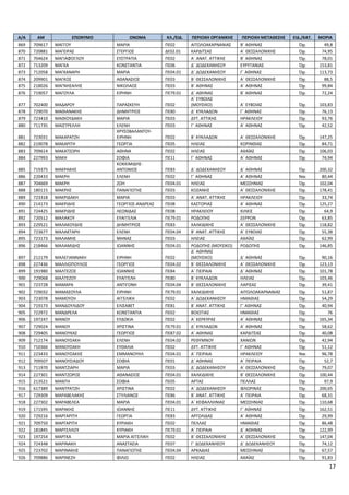 metatheseis_deyterobathmias_ekpaideysis.pdf