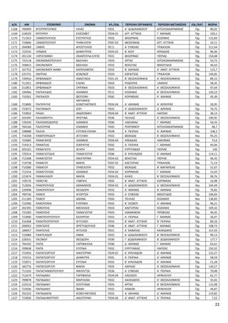 metatheseis_deyterobathmias_ekpaideysis.pdf