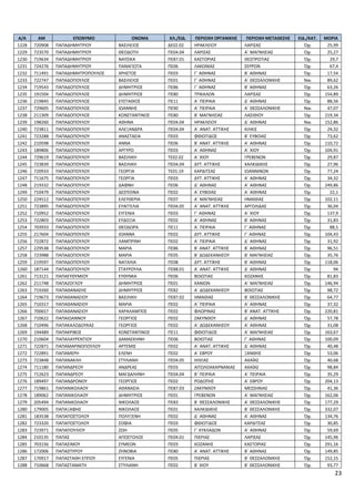 metatheseis_deyterobathmias_ekpaideysis.pdf