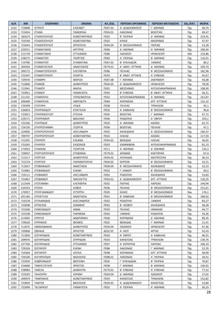 metatheseis_deyterobathmias_ekpaideysis.pdf