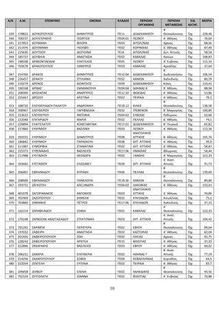 ΜΕΤΑΘΕΣΕΙΣ 1718 ΚΑΘΗΓΗΤΩΝ | PDF