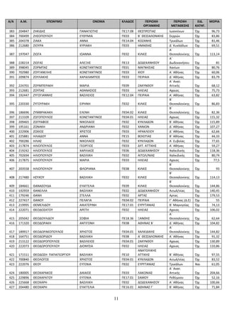 ΜΕΤΑΘΕΣΕΙΣ 1718 ΚΑΘΗΓΗΤΩΝ | PDF