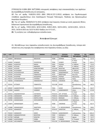 ΜΕΤΑΘΕΣΕΙΣ 1718 ΚΑΘΗΓΗΤΩΝ | PDF