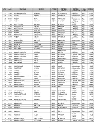 ΜΕΤΑΘΕΣΕΙΣ 1718 ΚΑΘΗΓΗΤΩΝ | PDF