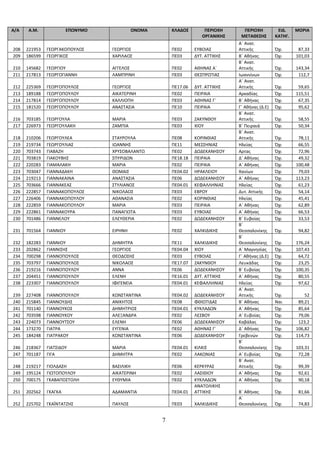 ΜΕΤΑΘΕΣΕΙΣ 1718 ΚΑΘΗΓΗΤΩΝ | PDF