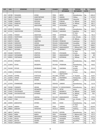 ΜΕΤΑΘΕΣΕΙΣ 1718 ΚΑΘΗΓΗΤΩΝ | PDF