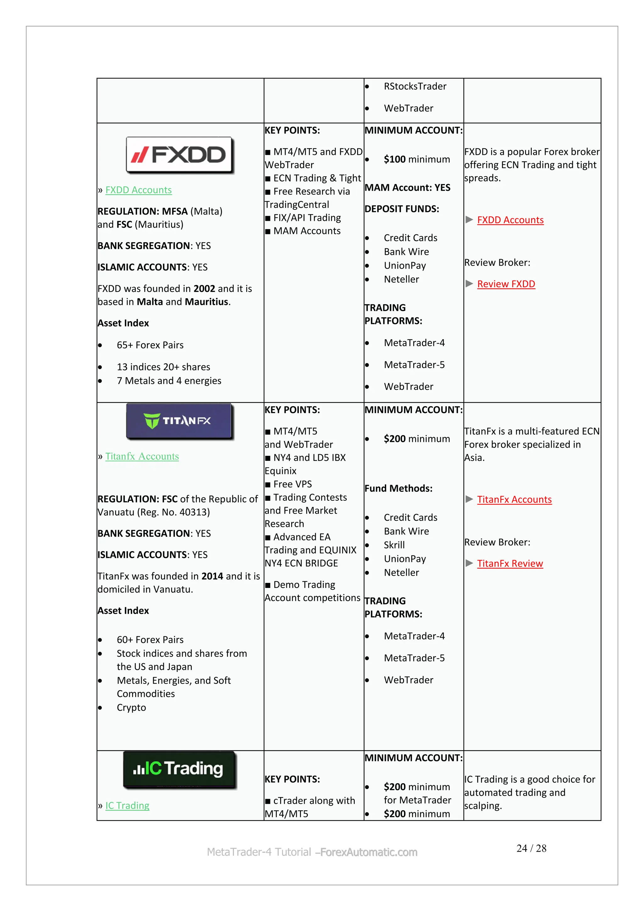 The MetaTrader-4 (MT4) Trading Tutorial -Essential Tips and Tricks for Forex and CFD Traders | PDF