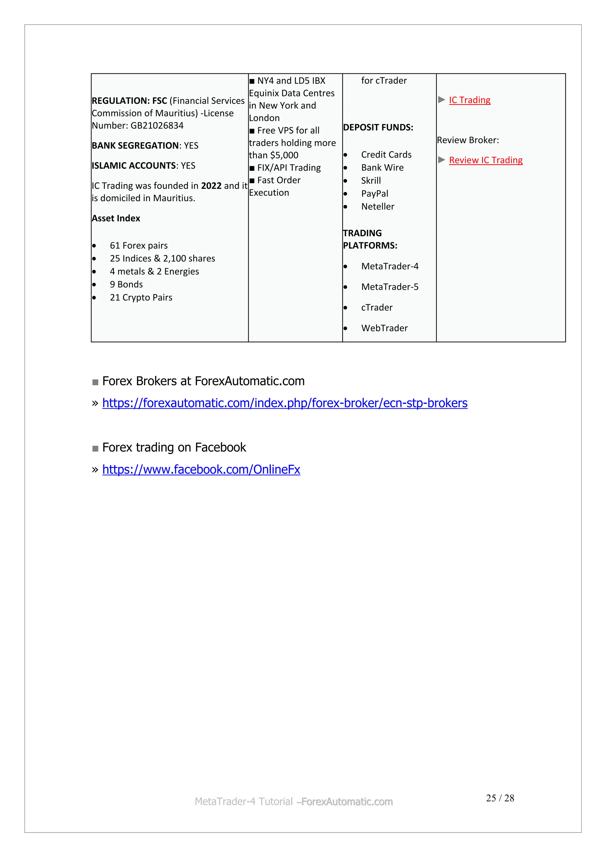 The MetaTrader-4 (MT4) Trading Tutorial -Essential Tips and Tricks for ...