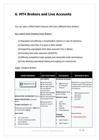 The MetaTrader-4 (MT4) Trading Tutorial -Essential Tips and Tricks for ...