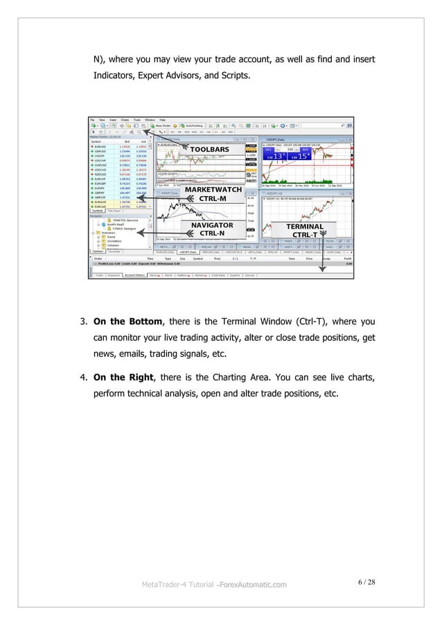 The MetaTrader-4 (MT4) Trading Tutorial -Essential Tips and Tricks for Forex and CFD Traders | PDF